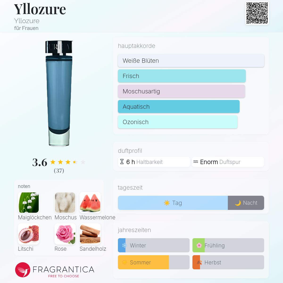 Yllozure Yllozure Parfum - ein es Parfum für Frauen