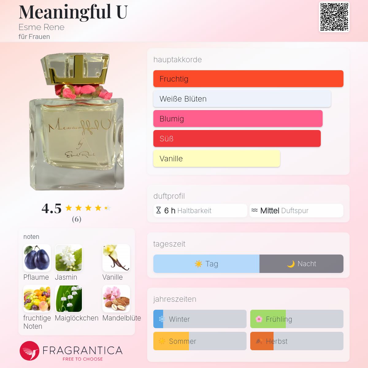 Meaningful U Esme Rene Parfum - ein es Parfum für Frauen 2010