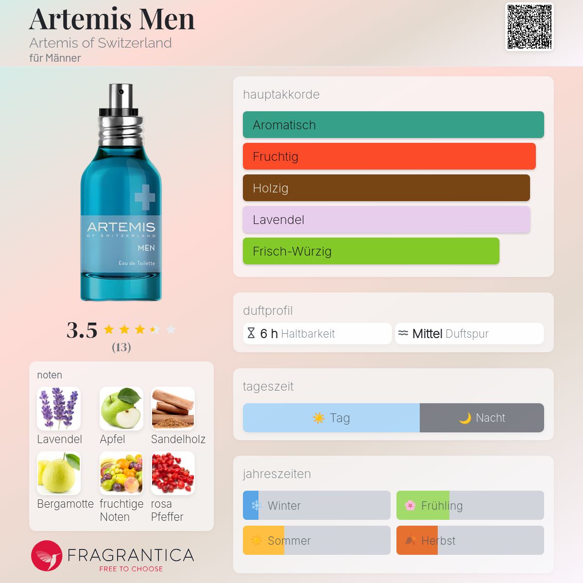 Artemis Men Artemis of Switzerland Cologne - ein es Parfum für Männer 2015