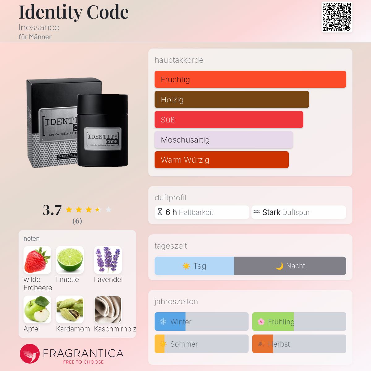 Identity Code Inessance Cologne - ein es Parfum für Männer 2014