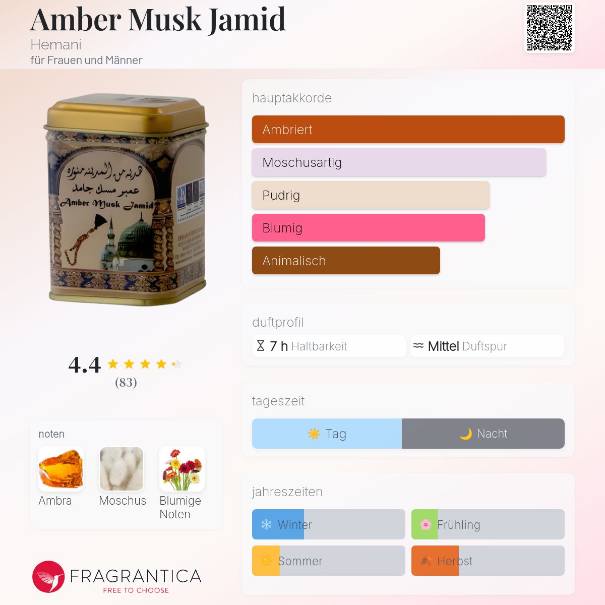 Amber Musk Jamid Hemani Parfum - ein es Parfum für Frauen und Männer