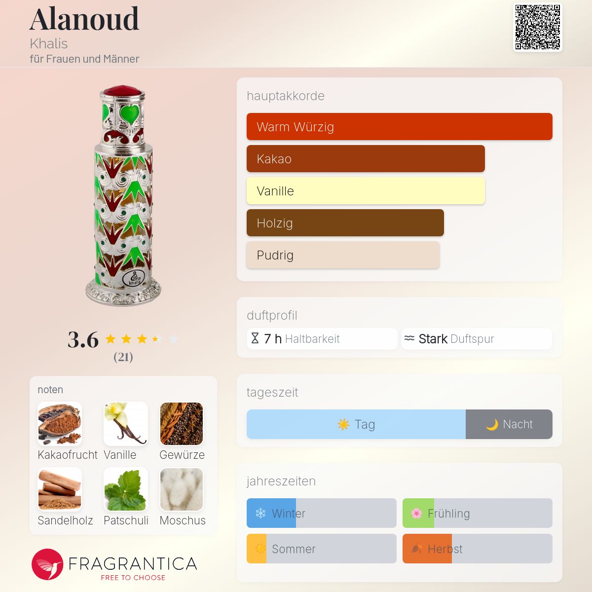 Alanoud Khalis Parfum - ein es Parfum für Frauen und Männer