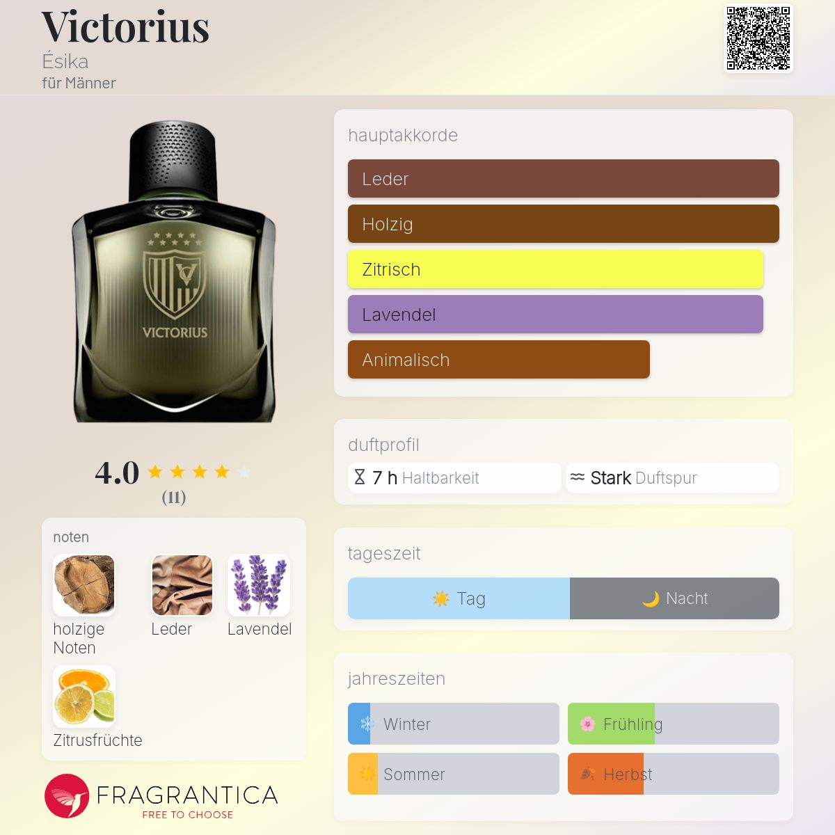 Victorius Ésika Cologne - ein es Parfum für Männer