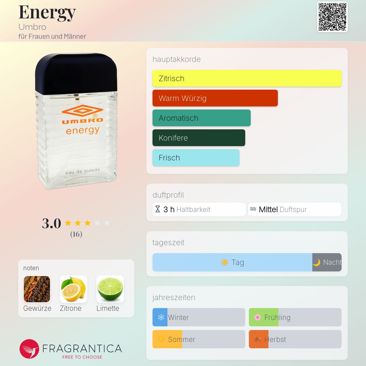 Energy Umbro Parfum - ein es Parfum für Frauen und Männer