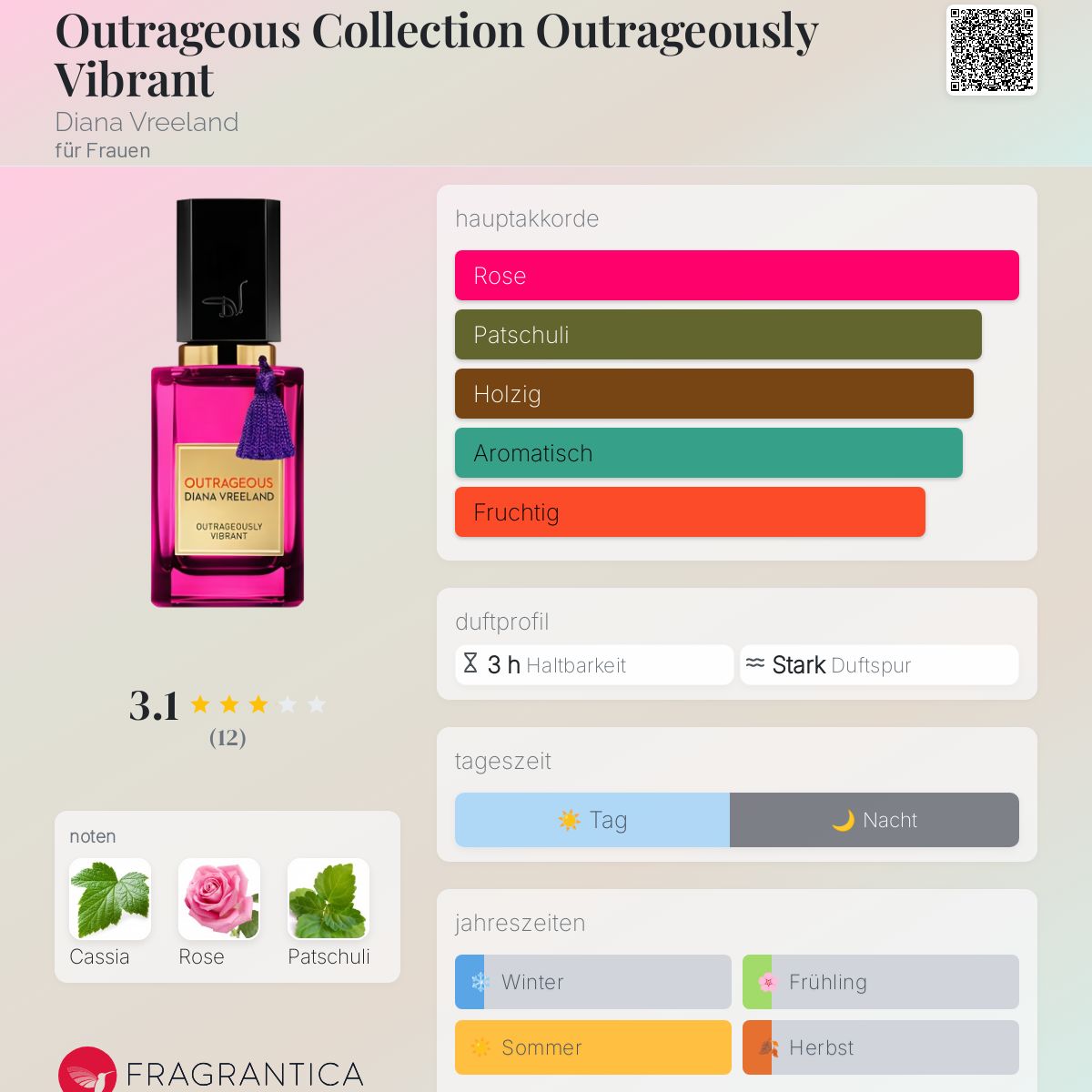 Outrageous Collection Outrageously Vibrant Diana Vreeland Parfum - ein ...