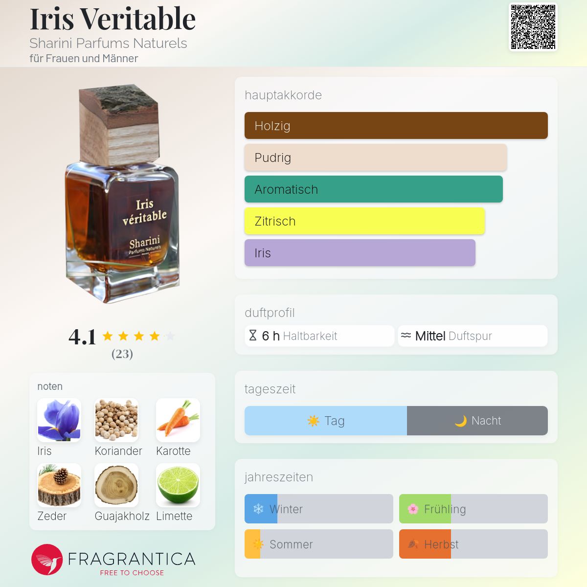 Iris Veritable Sharini Parfums Naturels Parfum - ein es Parfum für ...