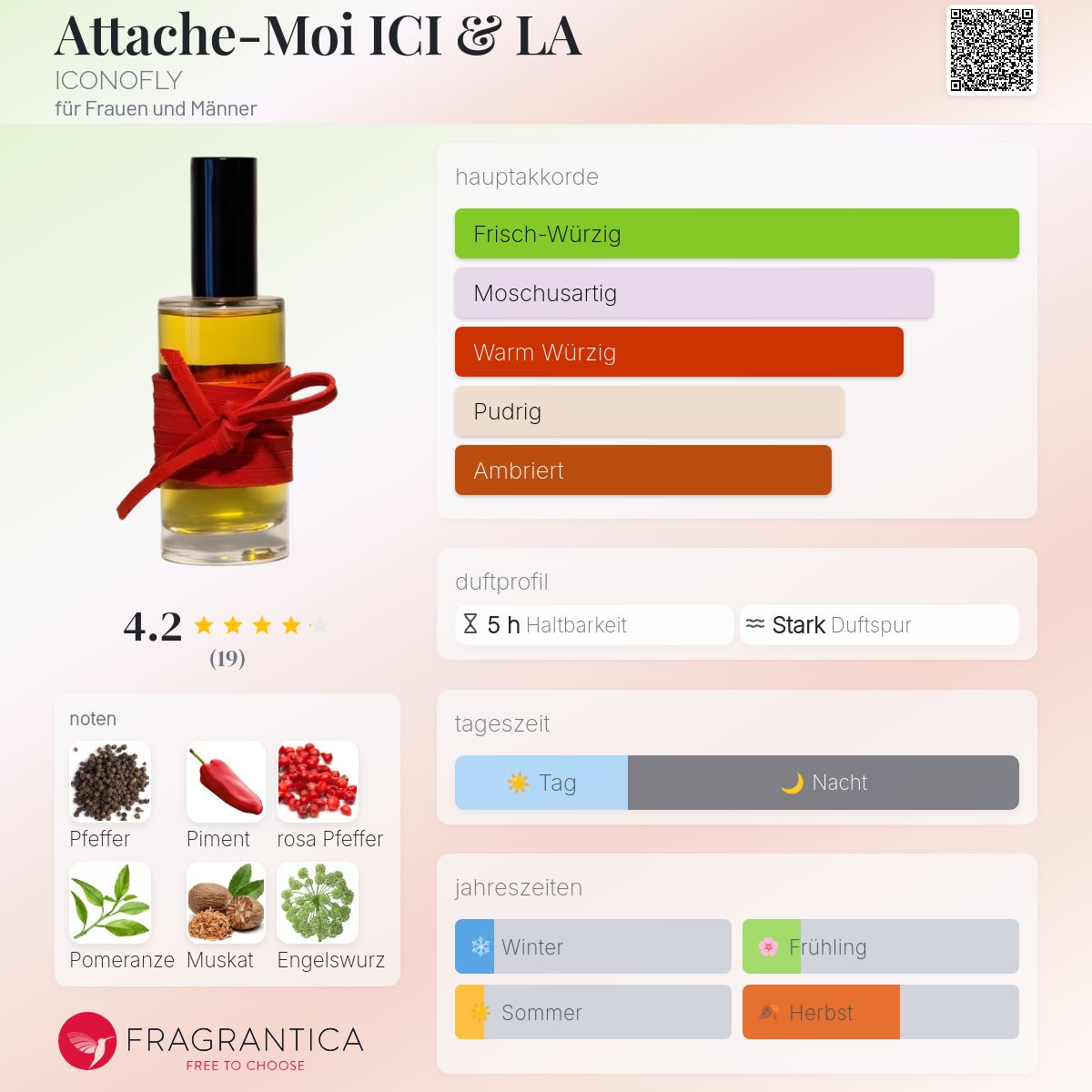 Attache-Moi ICI & LA ICONOFLY Parfum - ein es Parfum für Frauen und ...