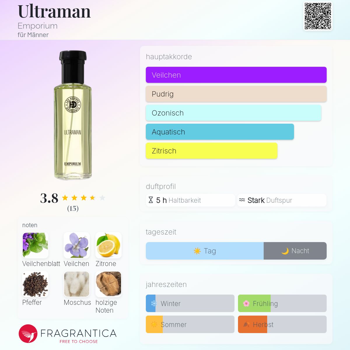 Ultraman Emporium Cologne - ein es Parfum für Männer 2017