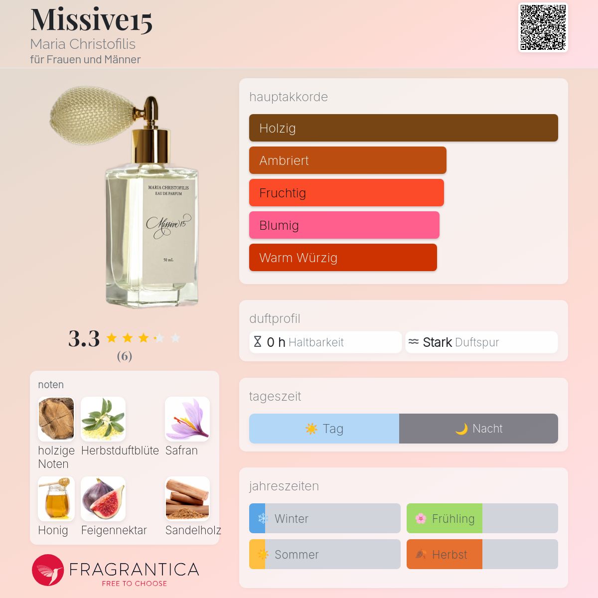 Missive15 Maria Christofilis Parfum - ein es Parfum für Frauen und ...