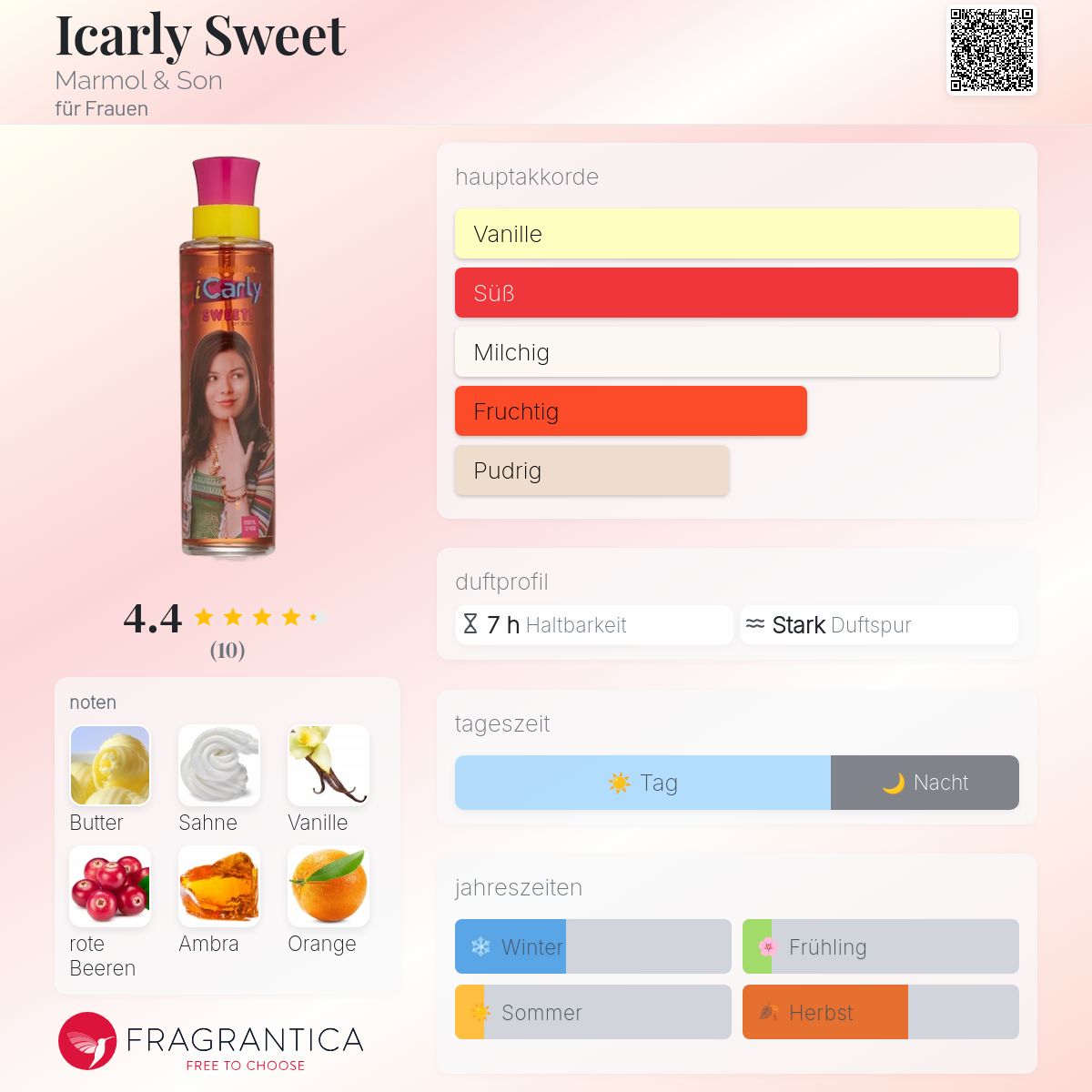 Icarly Sweet Marmol & Son Parfum - ein es Parfum für Frauen