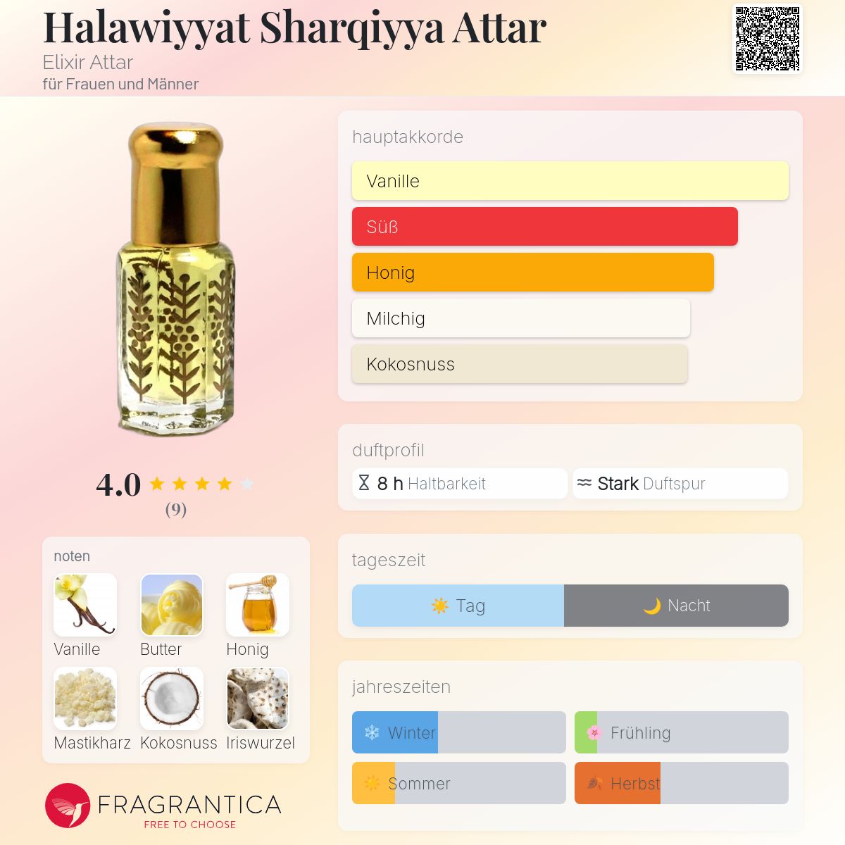 Halawiyyat Sharqiyya Attar Elixir Attar Parfum - ein es Parfum für Frauen und Männer 2018