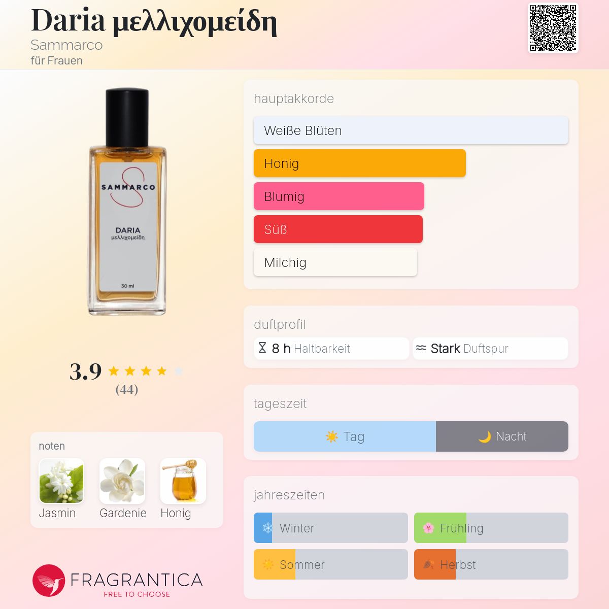 Daria μελλιχομείδη Sammarco Parfum - ein es Parfum für Frauen 2018