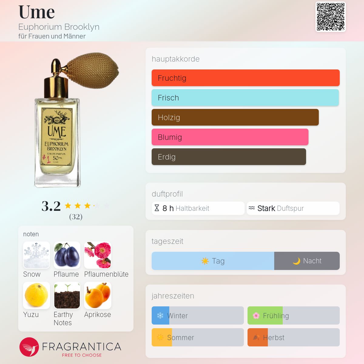 Ume Euphorium Brooklyn Parfum - ein es Parfum für Frauen und Männer 2018