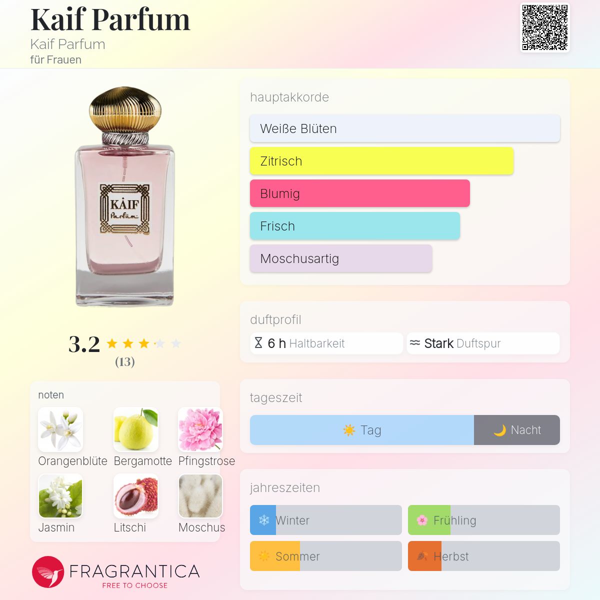Kaif Parfum Kaif Parfum Parfum - ein es Parfum für Frauen 2018