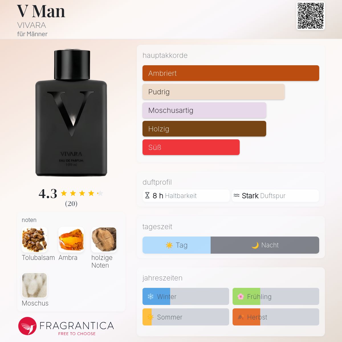 V Man VIVARA Cologne - ein es Parfum für Männer 2019