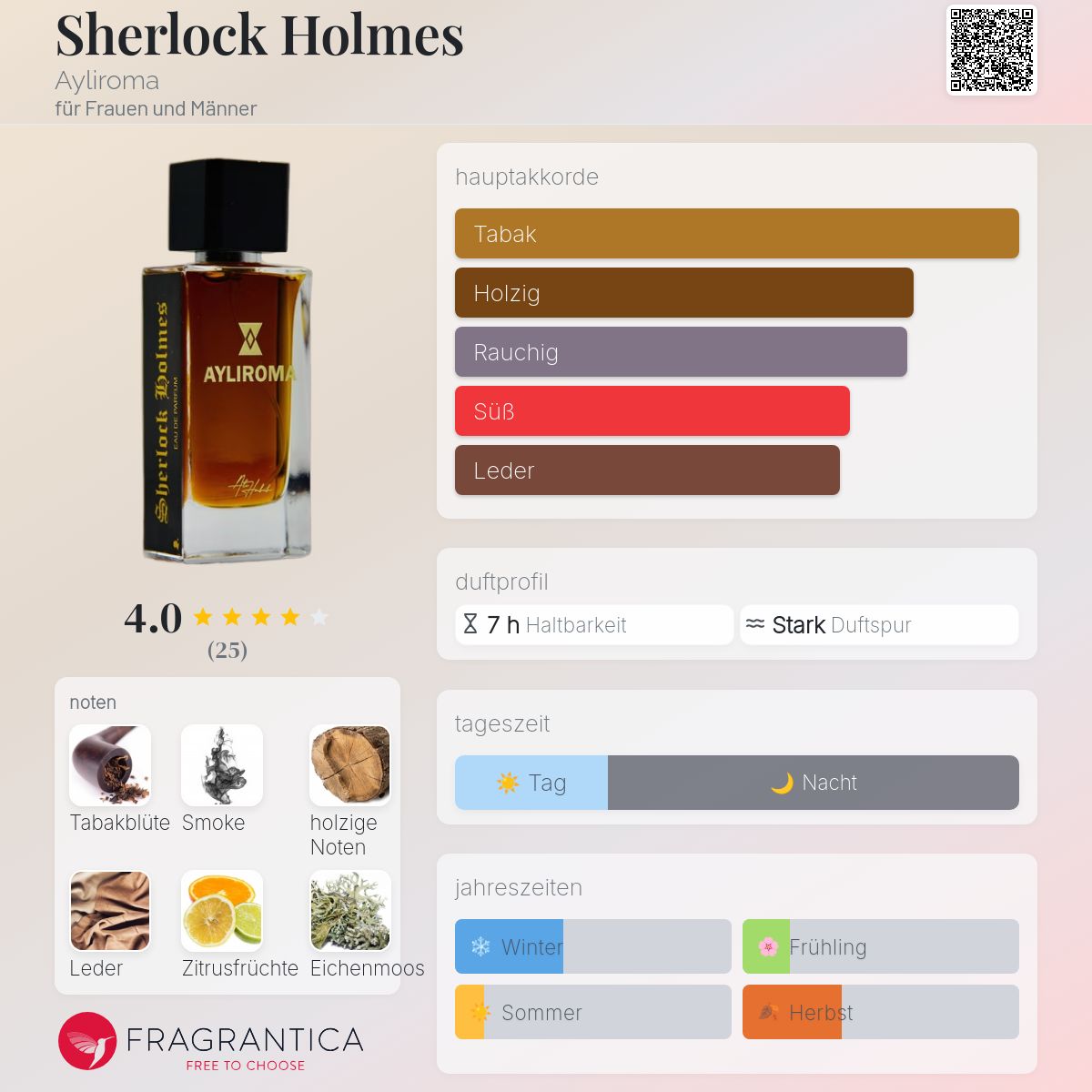 Sherlock Holmes Ayliroma Parfum - ein es Parfum für Frauen und Männer 2020