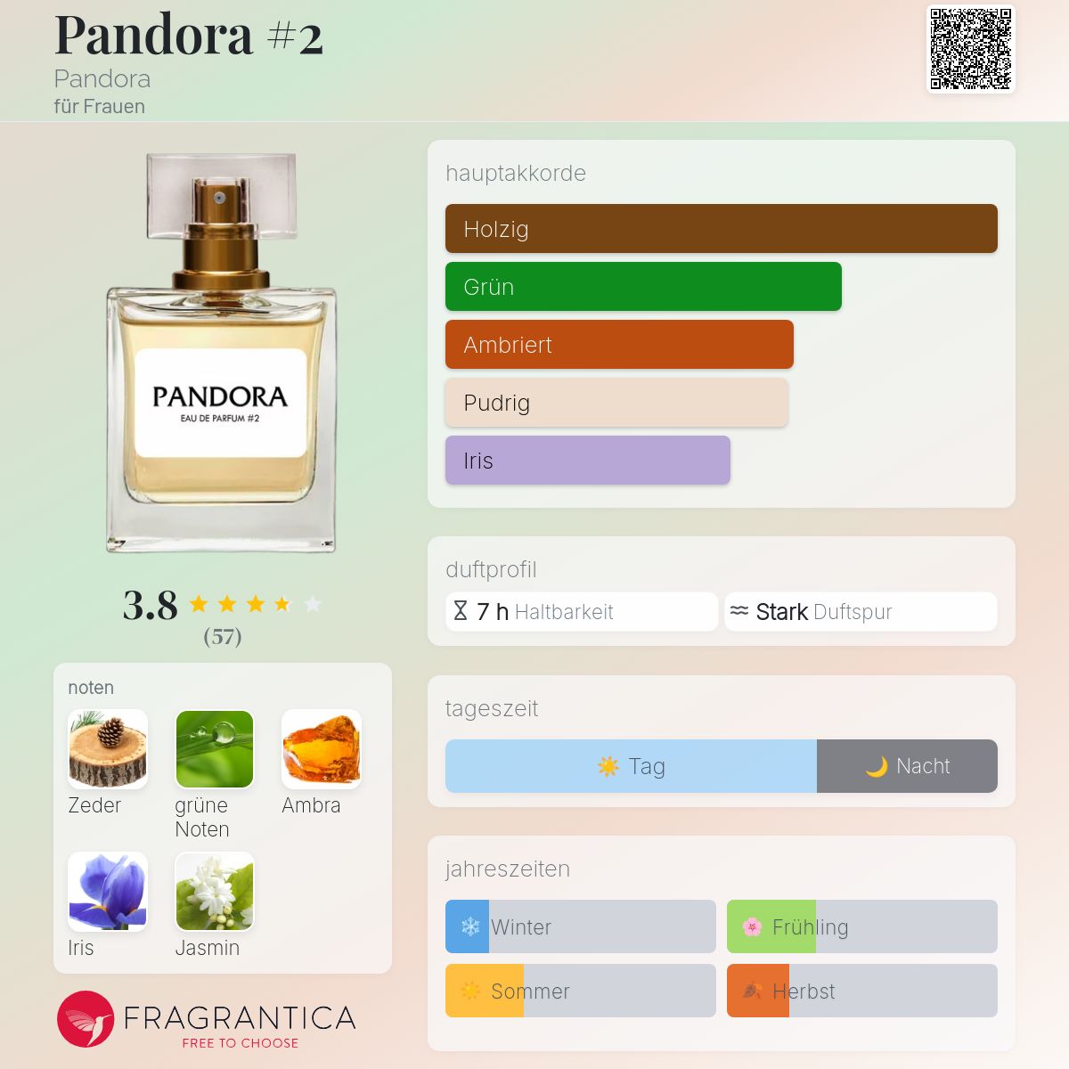 Pandora #2 Pandora Parfum - ein es Parfum für Frauen 2019