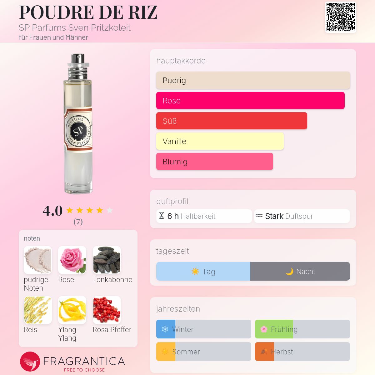 POUDRE DE RIZ SP Parfums Sven Pritzkoleit Parfum - ein es Parfum für ...