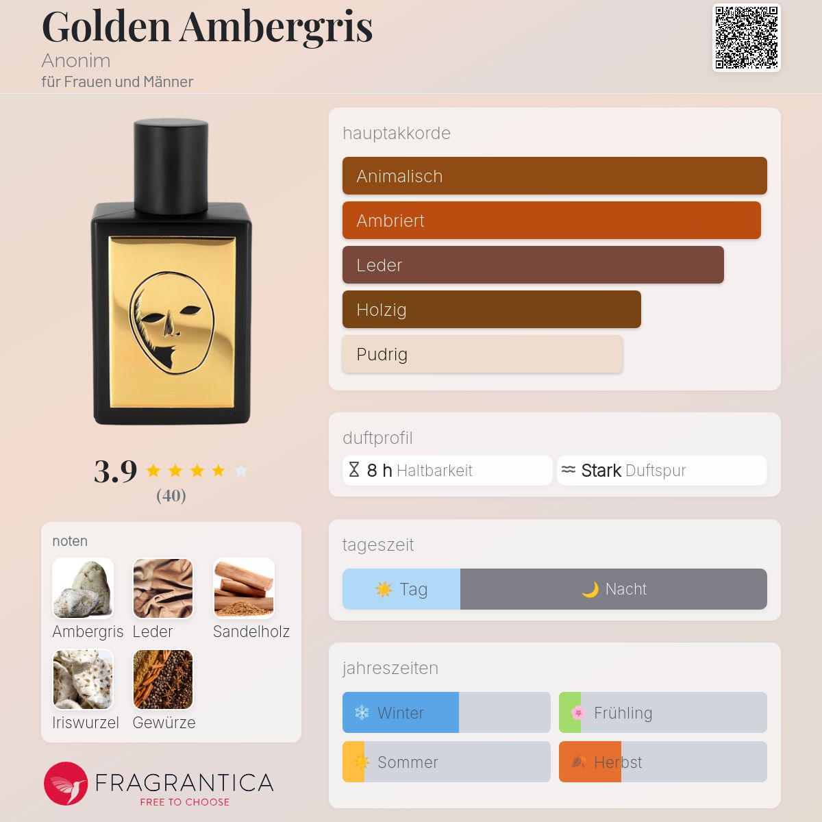 Golden Ambergris Anonim Parfum - ein es Parfum für Frauen und Männer 2020