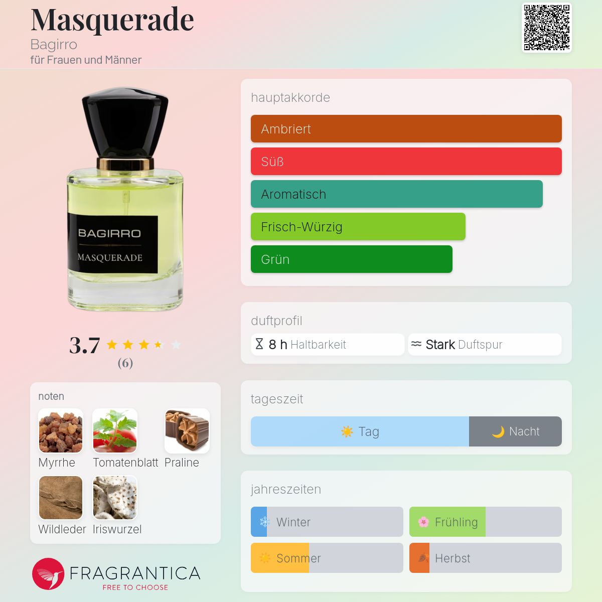 Masquerade Bagirro Parfum - ein es Parfum für Frauen und Männer 2019