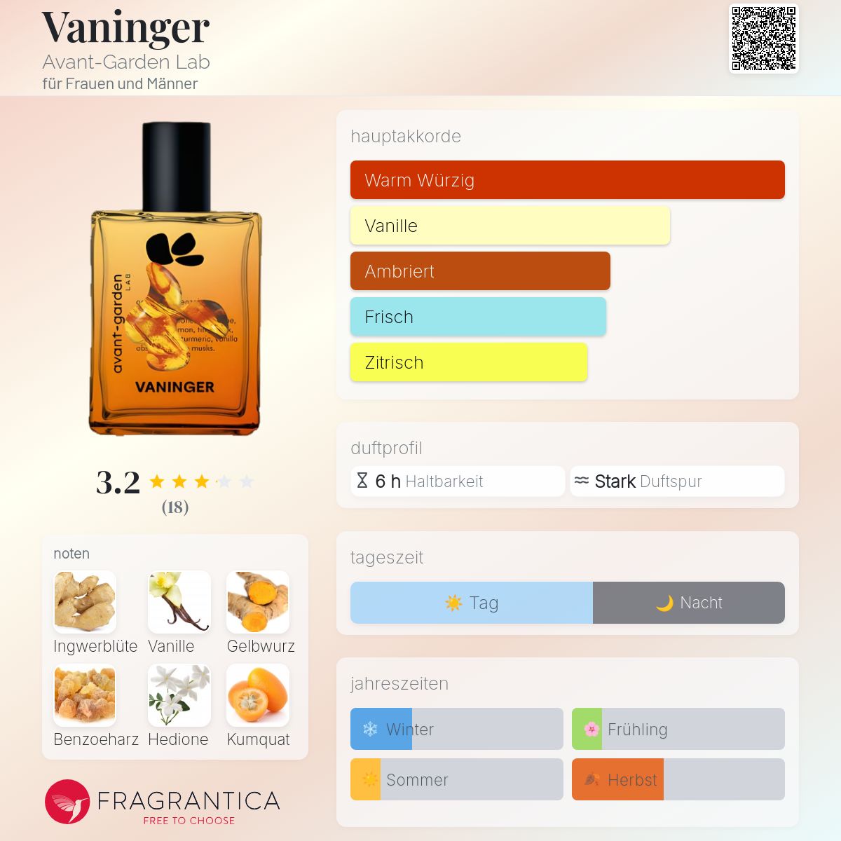 Vaninger Avant-Garden Lab Parfum - ein es Parfum für Frauen und Männer 2020
