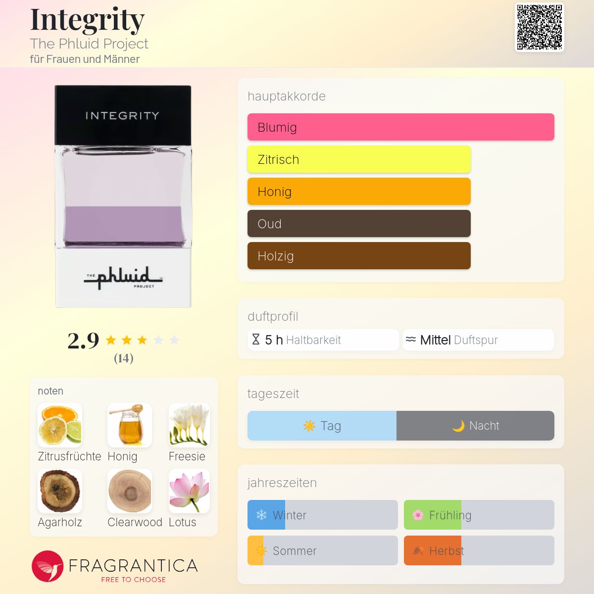 Integrity The Phluid Project Parfum - ein es Parfum für Frauen und ...