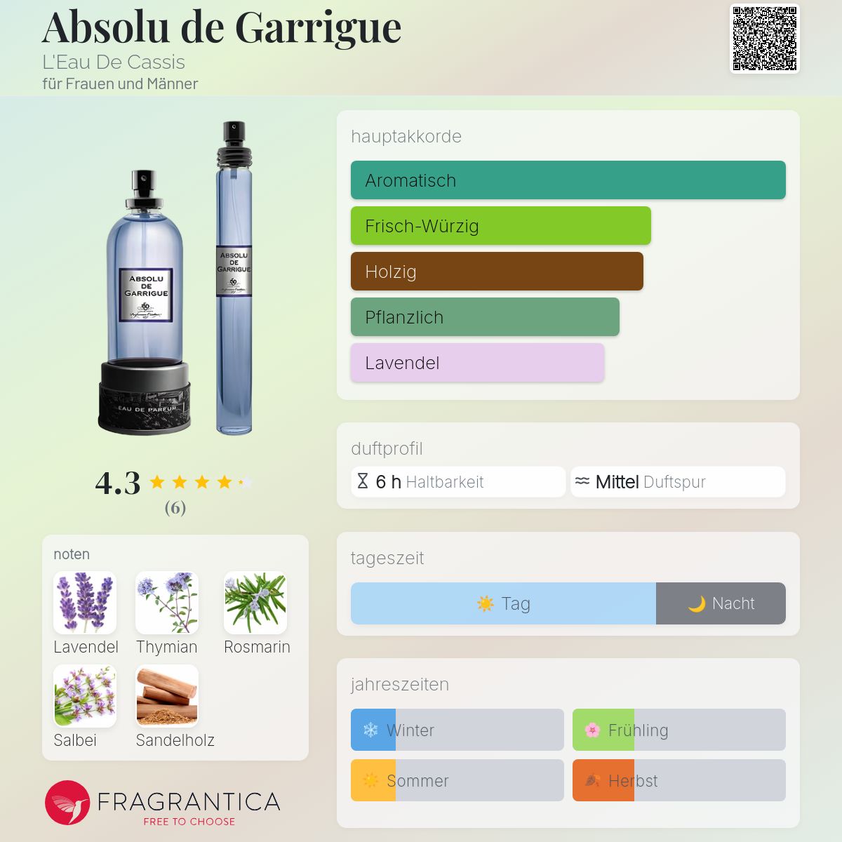 Absolu de Garrigue L'Eau De Cassis Parfum - ein es Parfum für Frauen ...