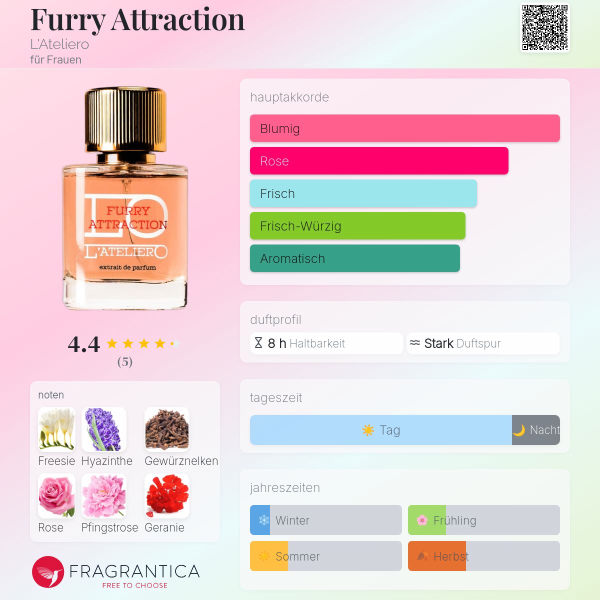 Furry Attraction L'Ateliero Parfum - ein es Parfum für Frauen 2020