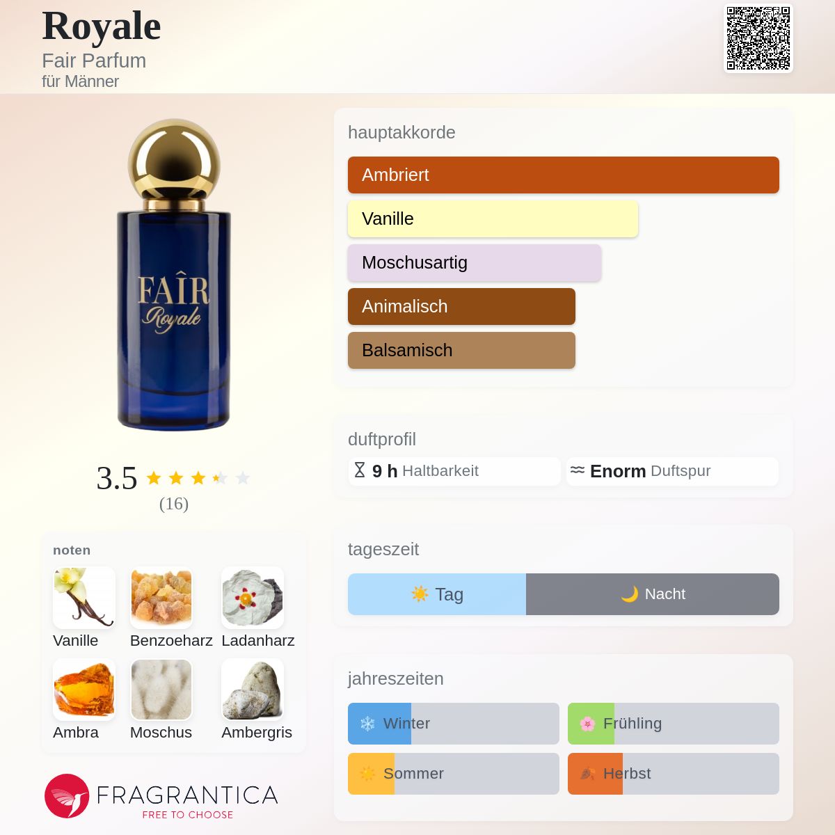 Royale Fair Parfum Cologne - ein es Parfum für Männer 2020