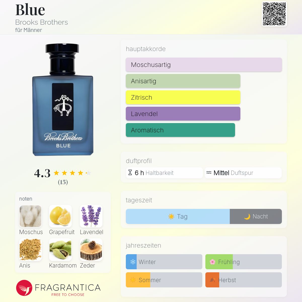 Blue Brooks Brothers Cologne - ein es Parfum für Männer 2018