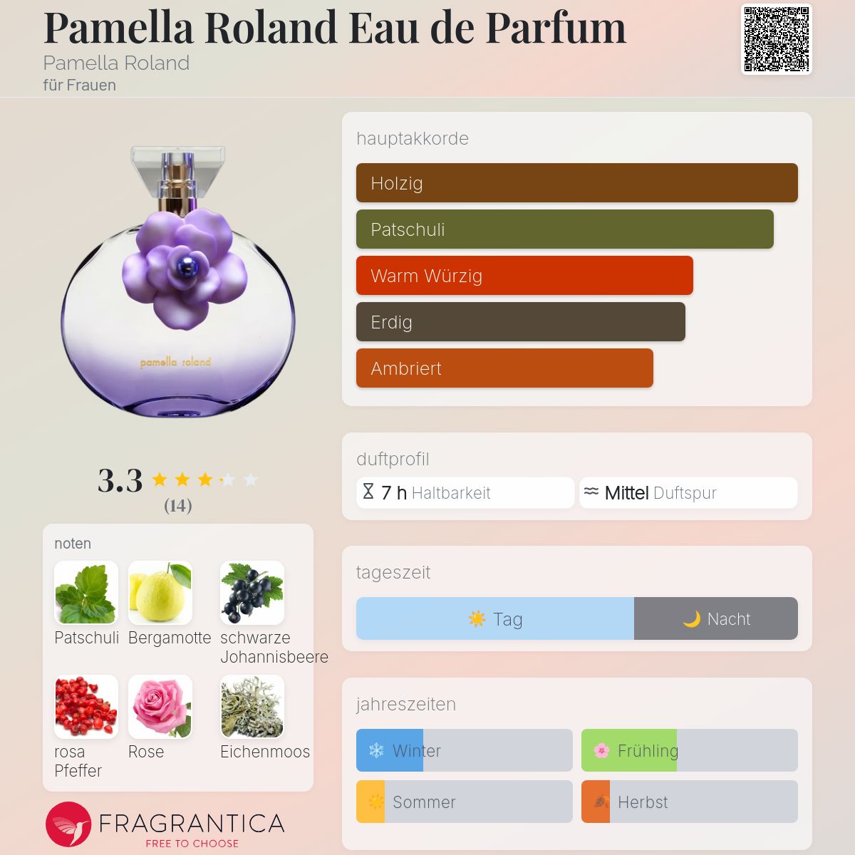Pamella Roland Eau de Parfum Pamella Roland Parfum - ein es Parfum für ...