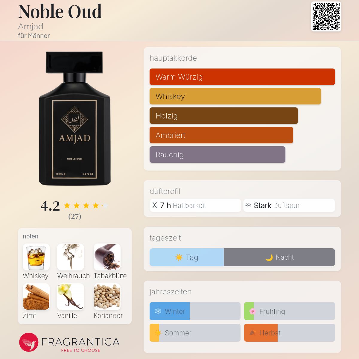 Noble Oud Amjad Cologne - ein es Parfum für Männer 2021