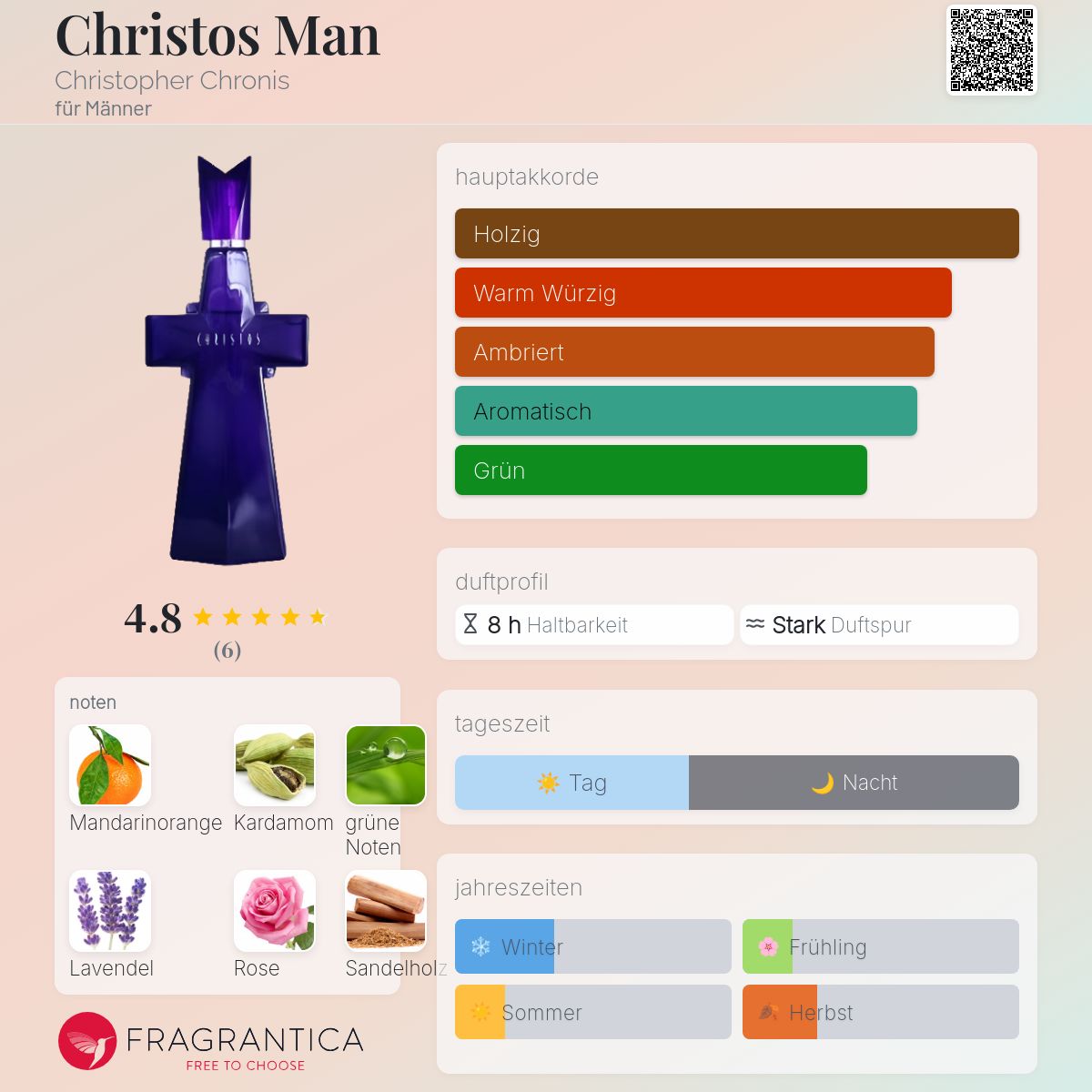 Christos Man Christopher Chronis Cologne - ein es Parfum für Männer 1998