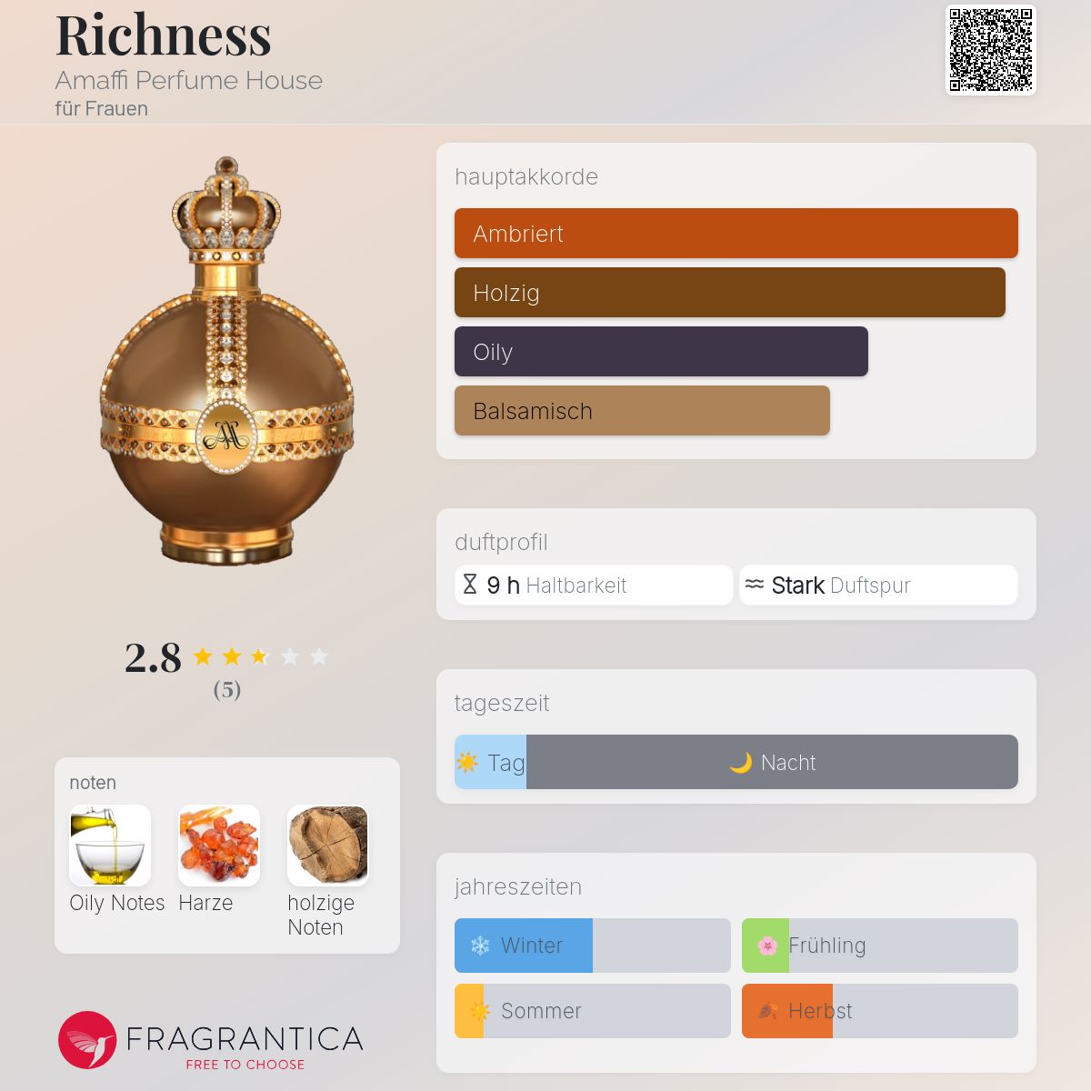 Richness Amaffi Perfume House Parfum - ein es Parfum für Frauen 2016