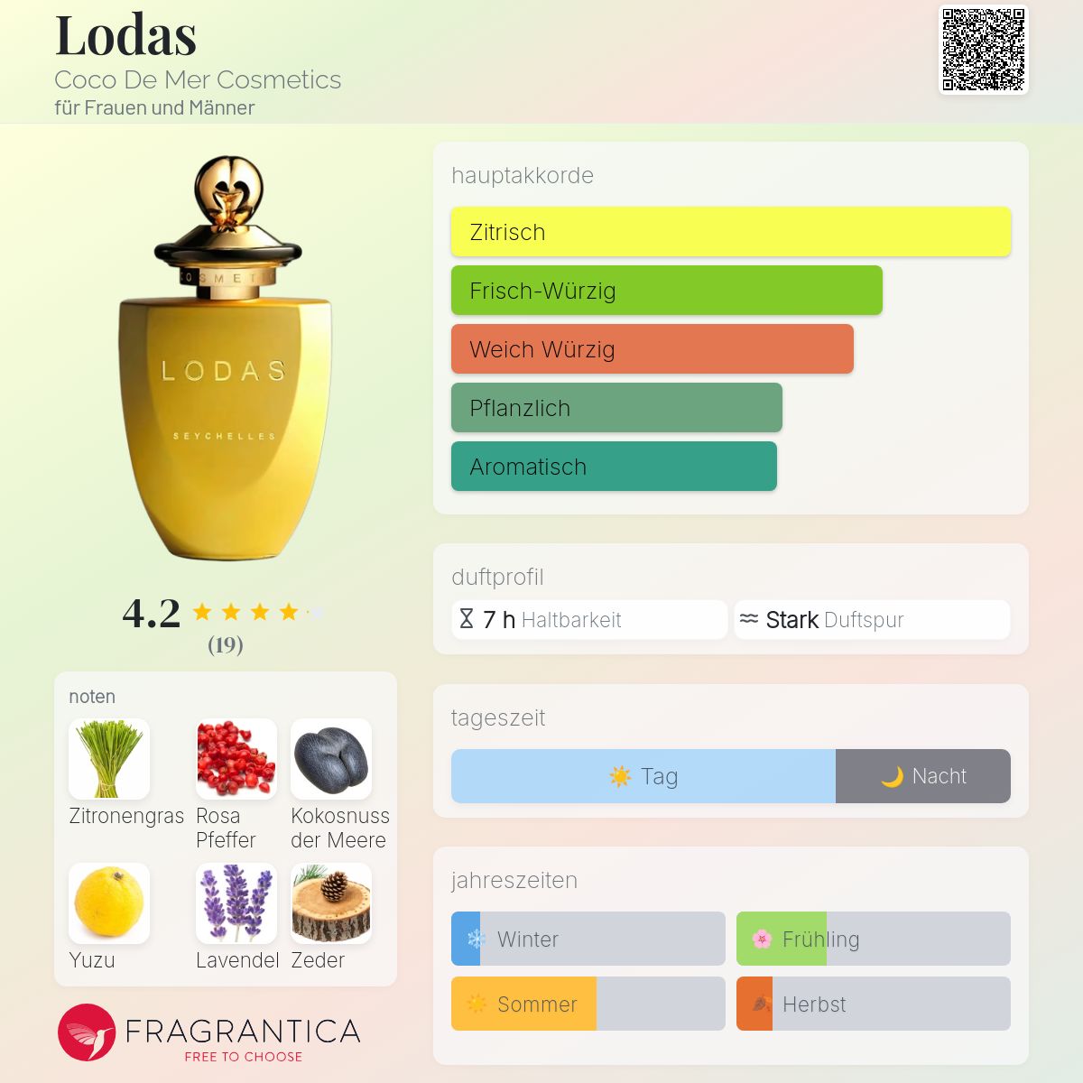 Lodas Coco De Mer Cosmetics Parfum - ein es Parfum für Frauen und ...