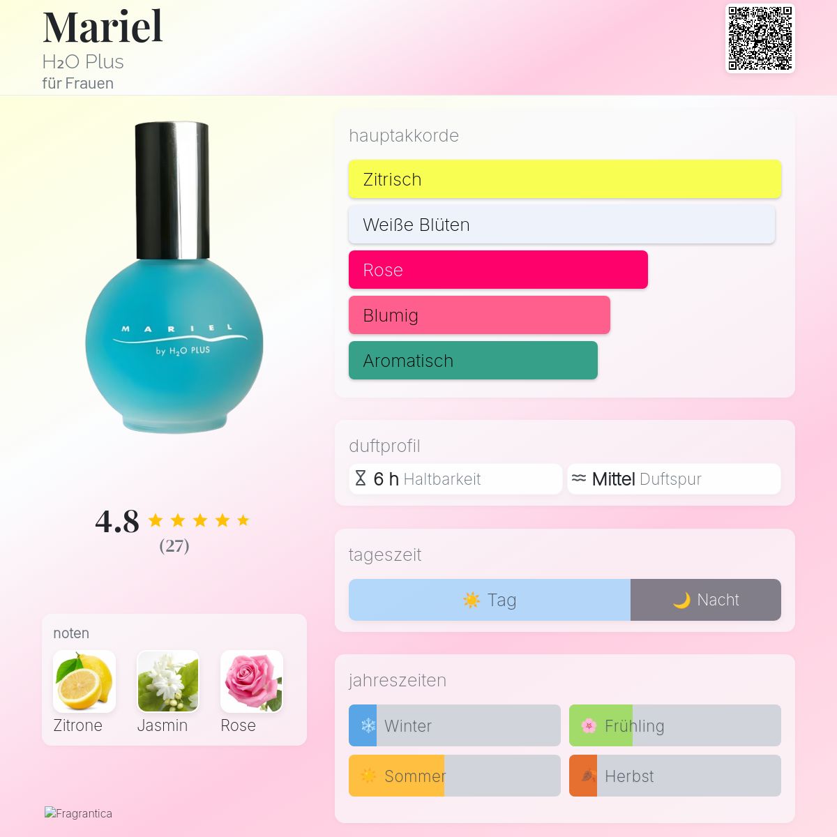 Mariel H₂O Plus Parfum - ein es Parfum für Frauen 2012