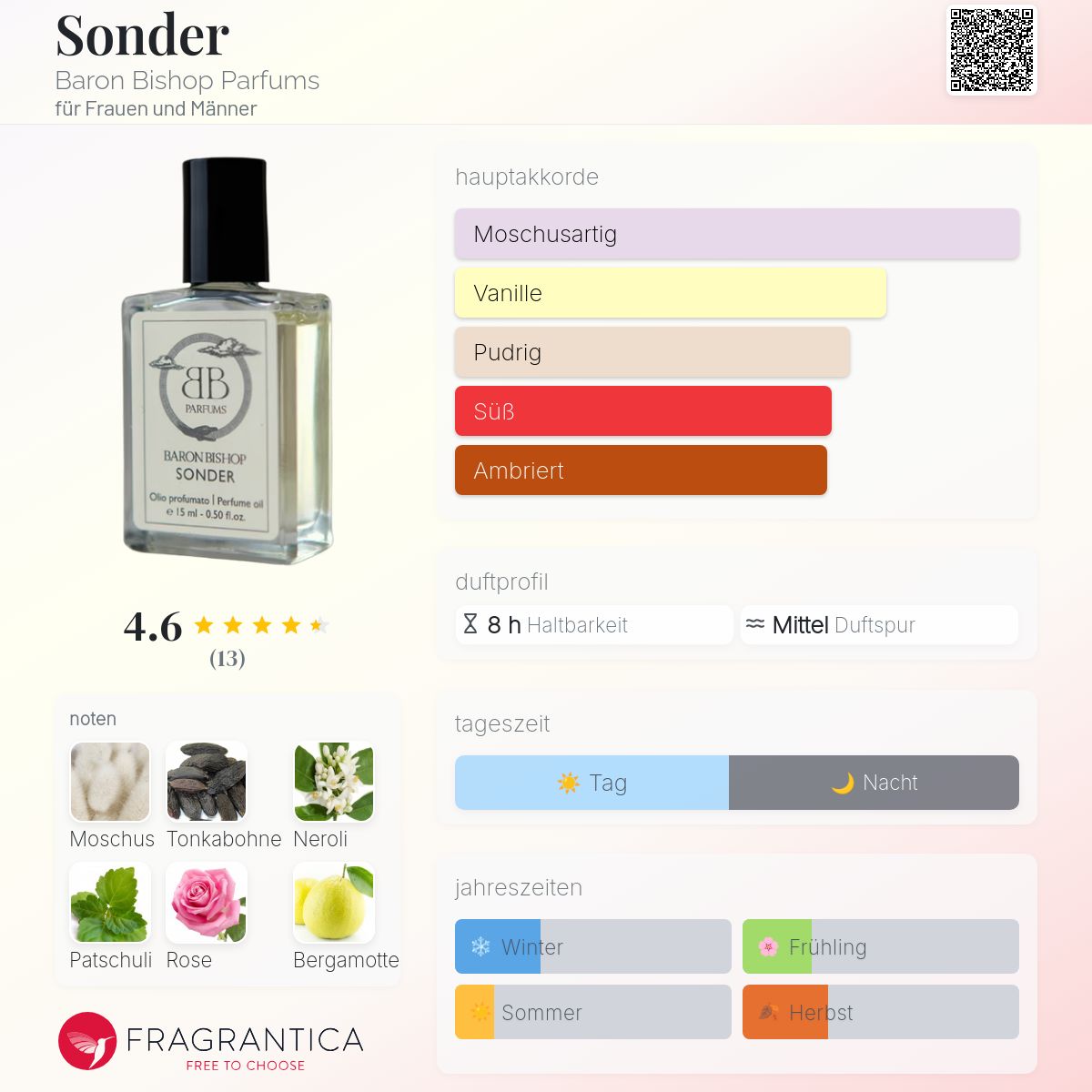 Sonder Baron Bishop Parfums Parfum - ein es Parfum für Frauen und Männer 2021