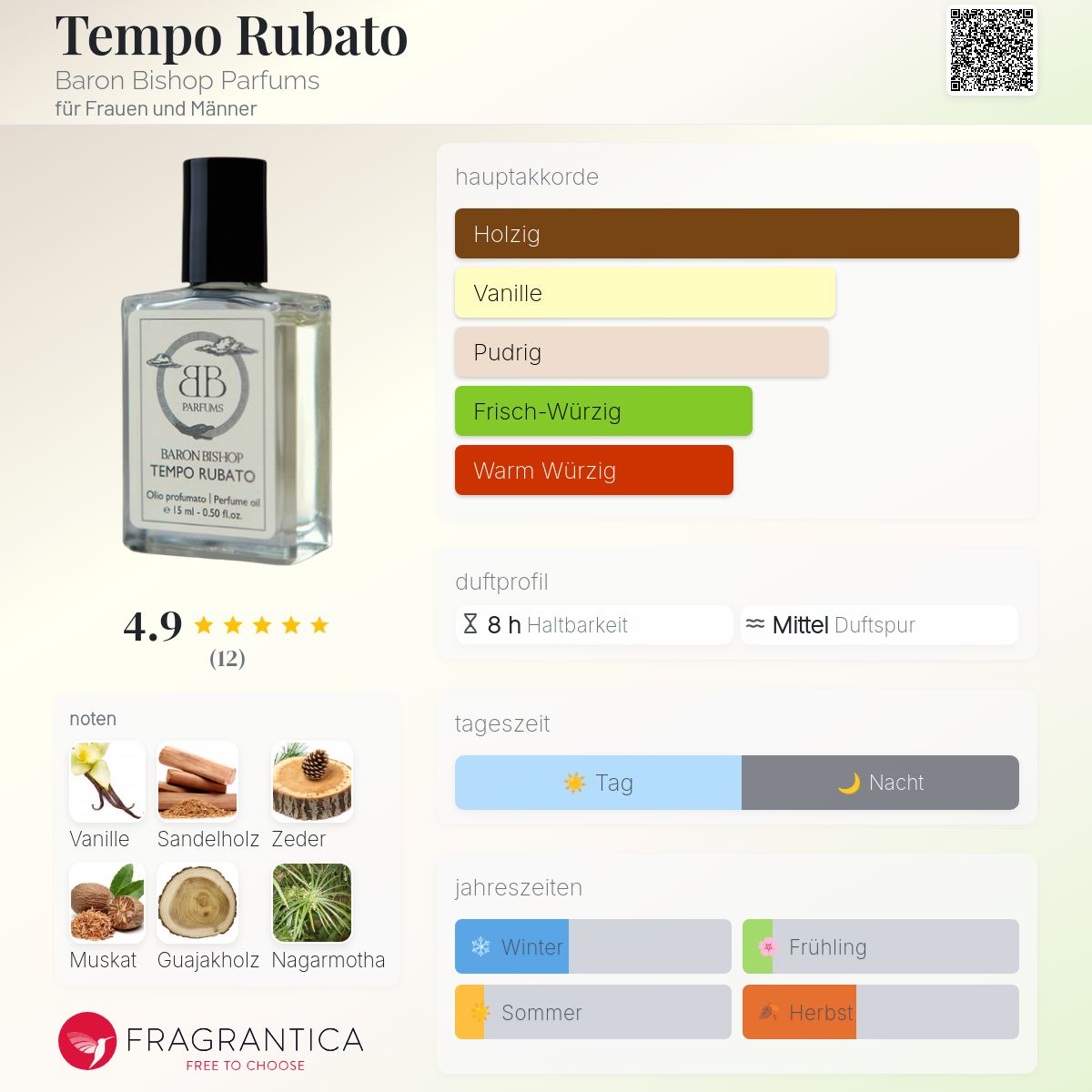 Tempo Rubato Baron Bishop Parfums Parfum - ein es Parfum für Frauen und Männer 2021