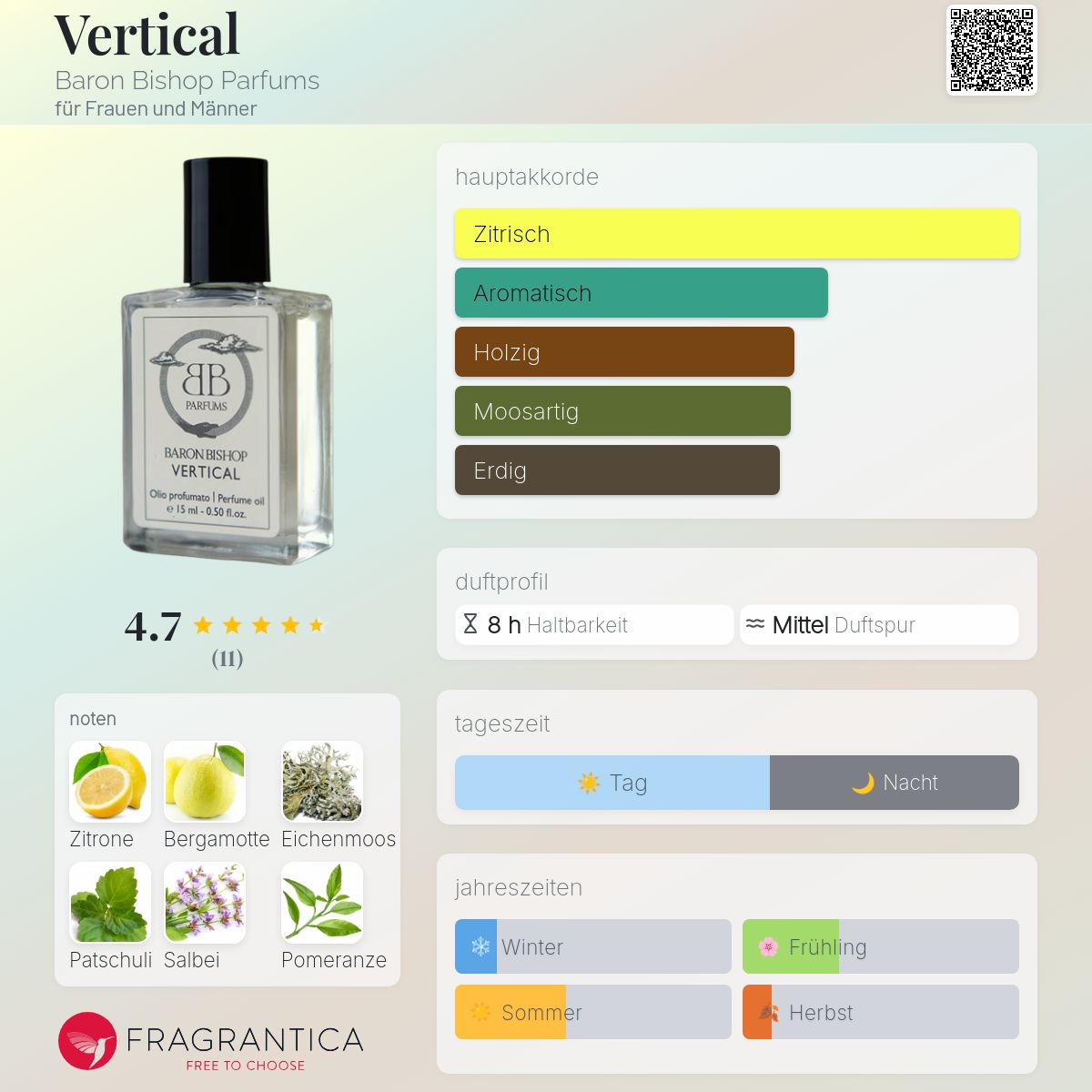 Vertical Baron Bishop Parfums Parfum - ein es Parfum für Frauen und Männer 2021