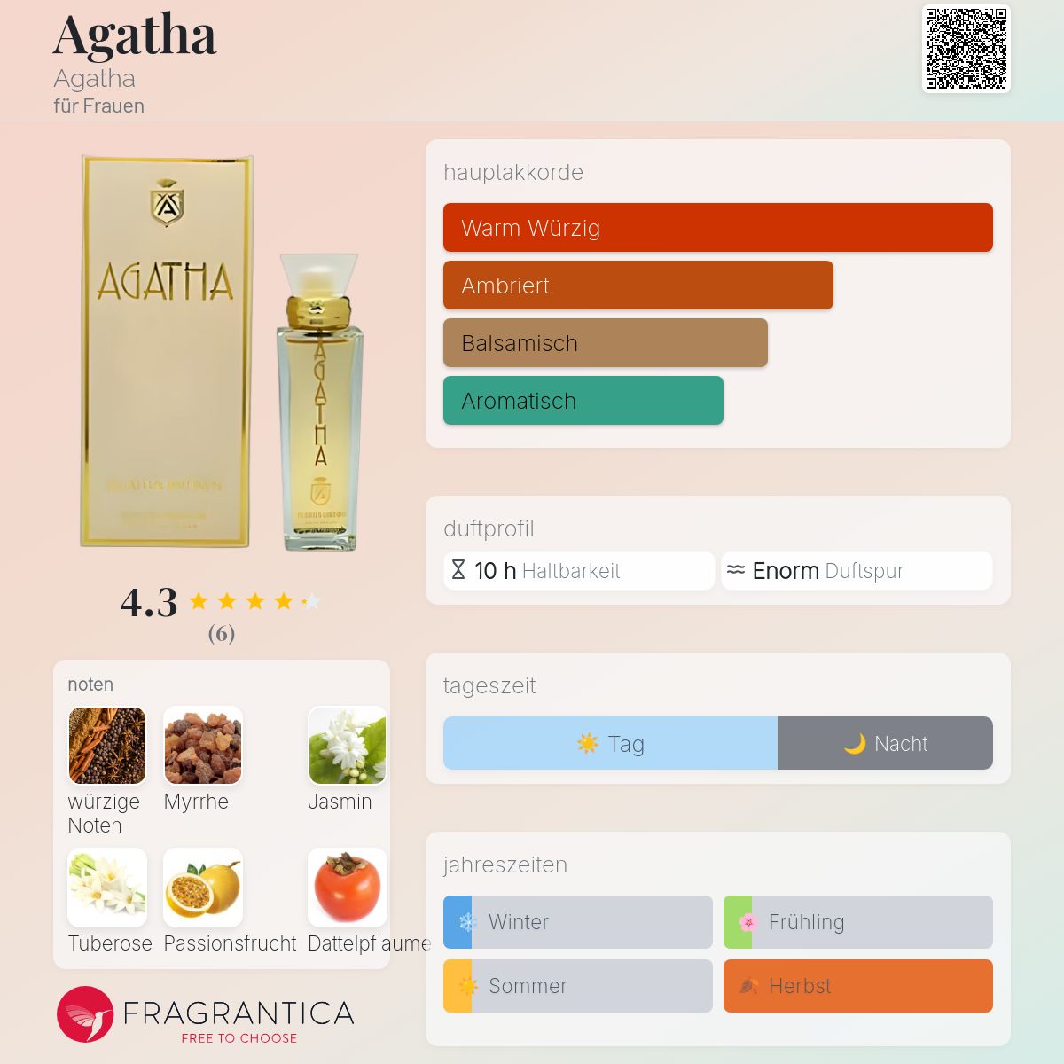 Agatha Agatha Parfum - ein es Parfum für Frauen