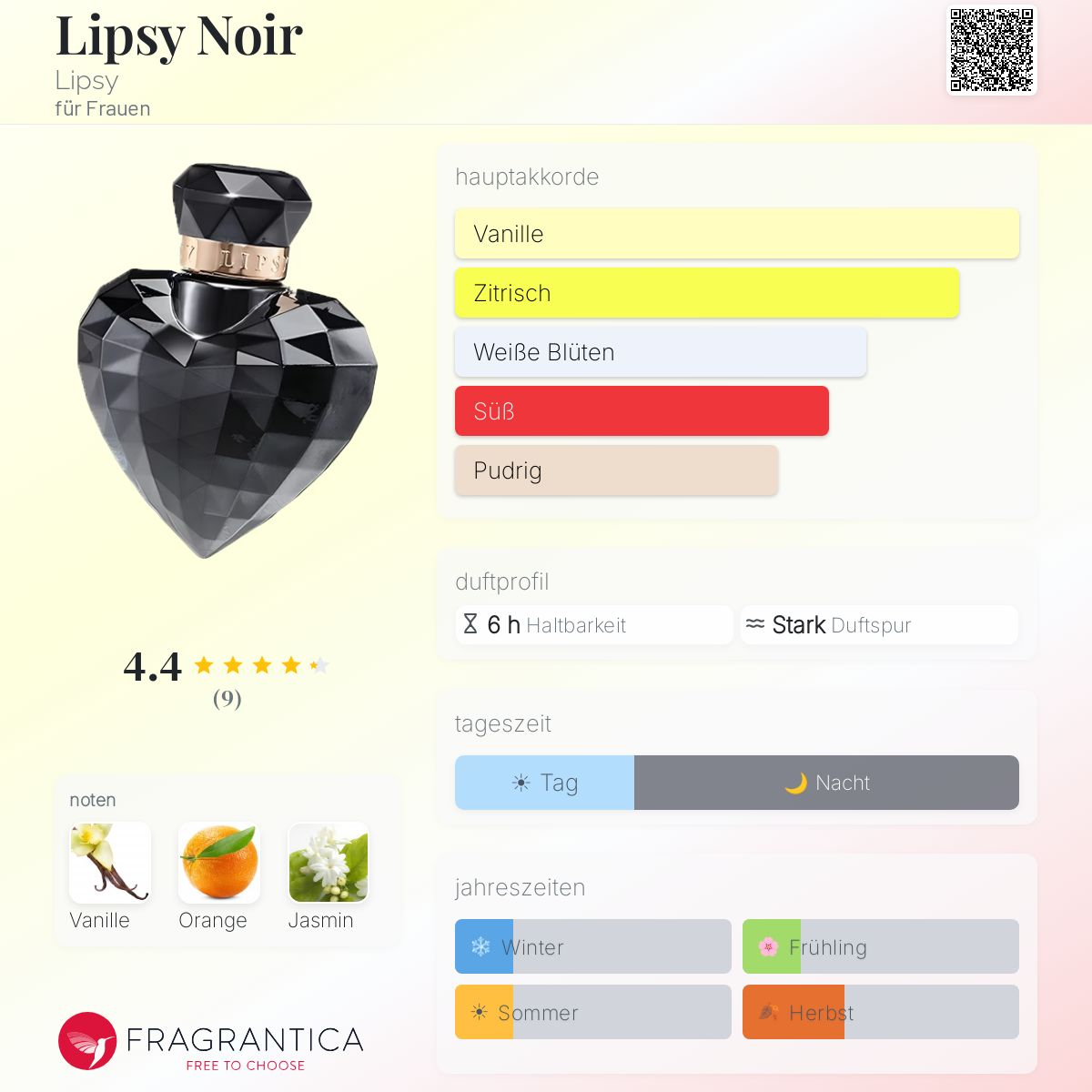 Lipsy Noir Lipsy Parfum - ein es Parfum für Frauen 2021