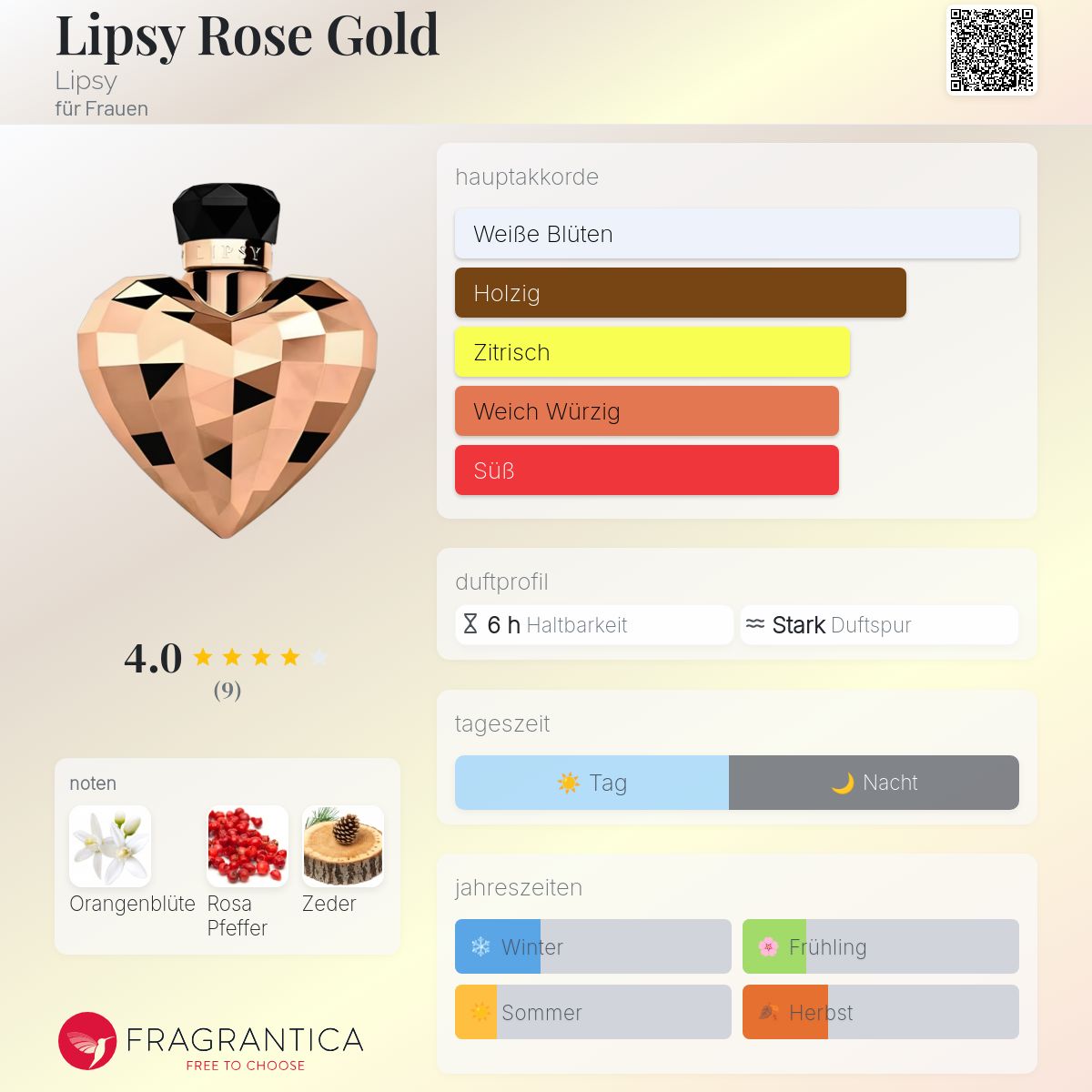 Lipsy Rose Gold Lipsy Parfum - ein es Parfum für Frauen 2021