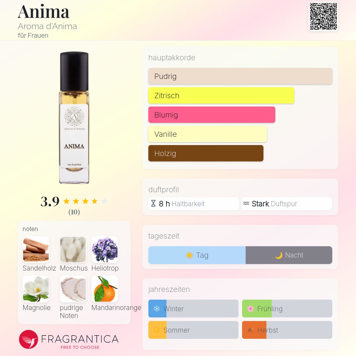 Anima Aroma d'Anima Parfum - ein es Parfum für Frauen 2021