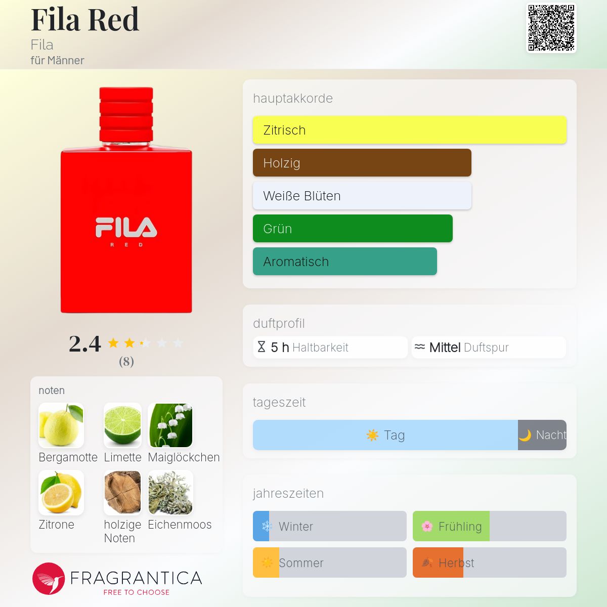 Fila Red Fila Cologne - ein es Parfum für Männer 2021