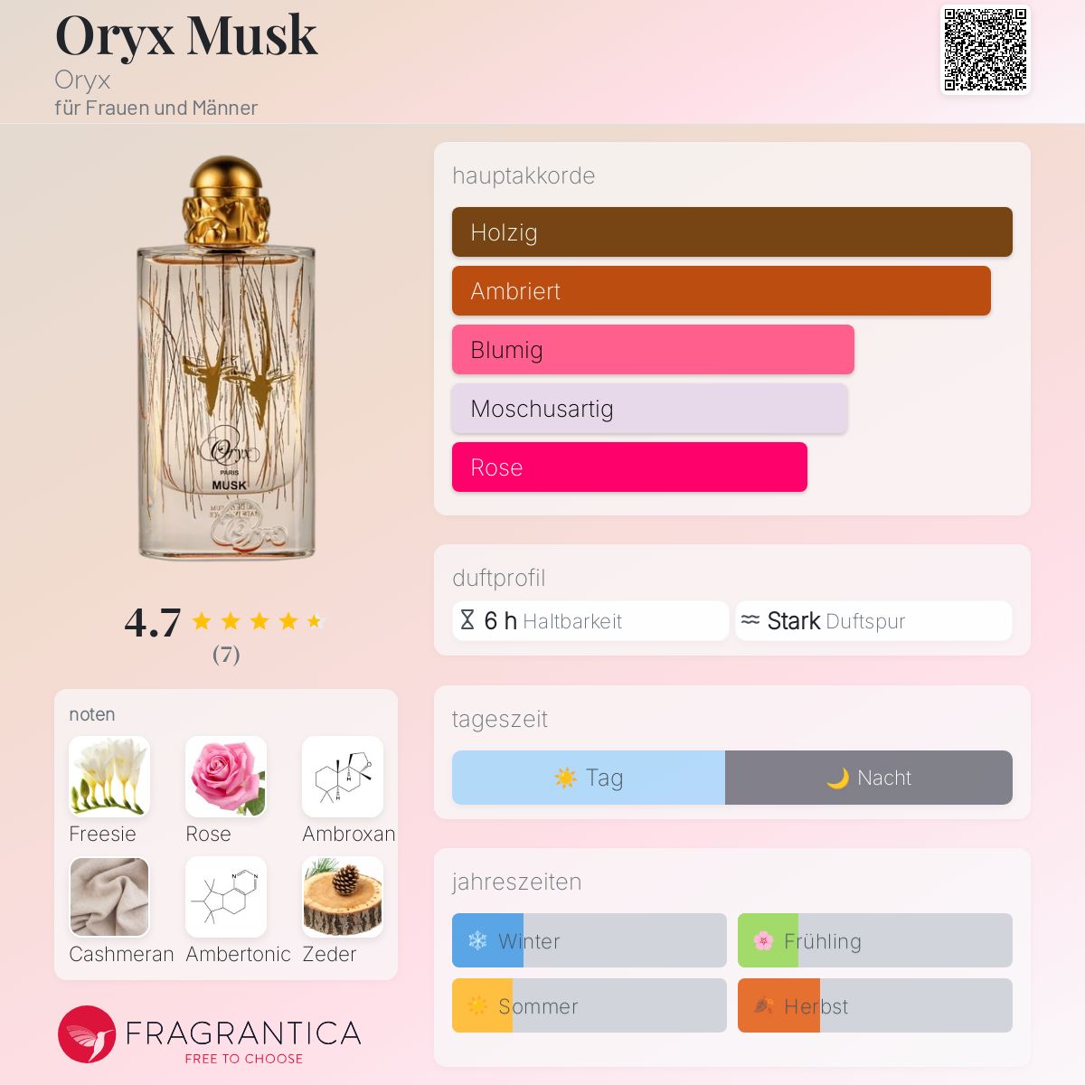 Oryx Musk Oryx Parfum - ein neues Parfum für Frauen und Männer 2022