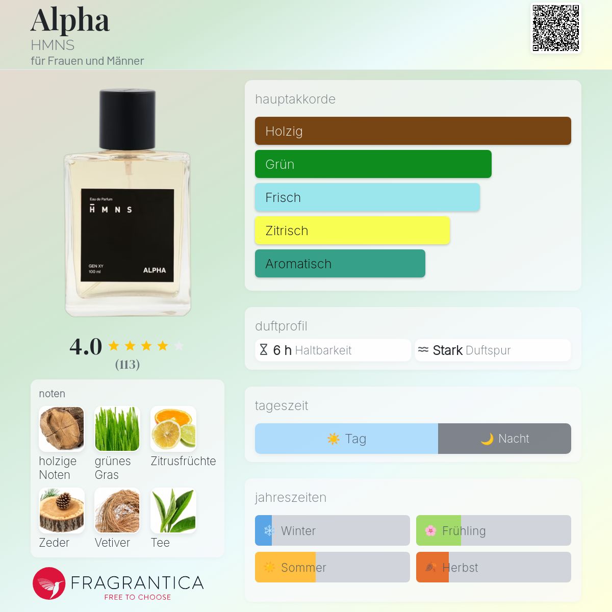 Alpha HMNS Parfum - ein es Parfum für Frauen und Männer 2019