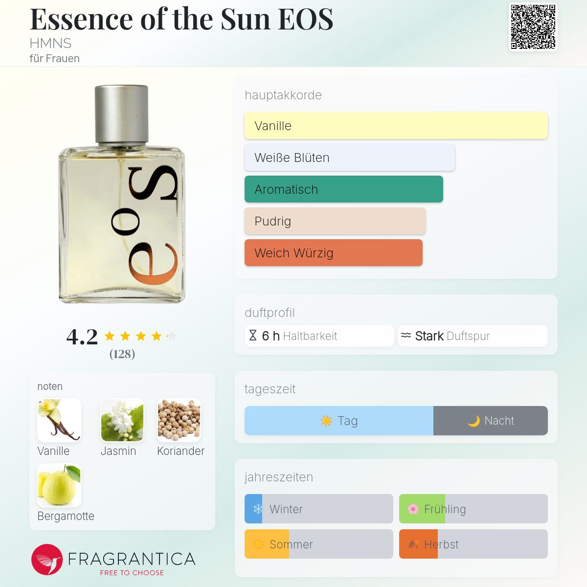 Essence of the Sun EOS HMNS Parfum - ein es Parfum für Frauen 2020