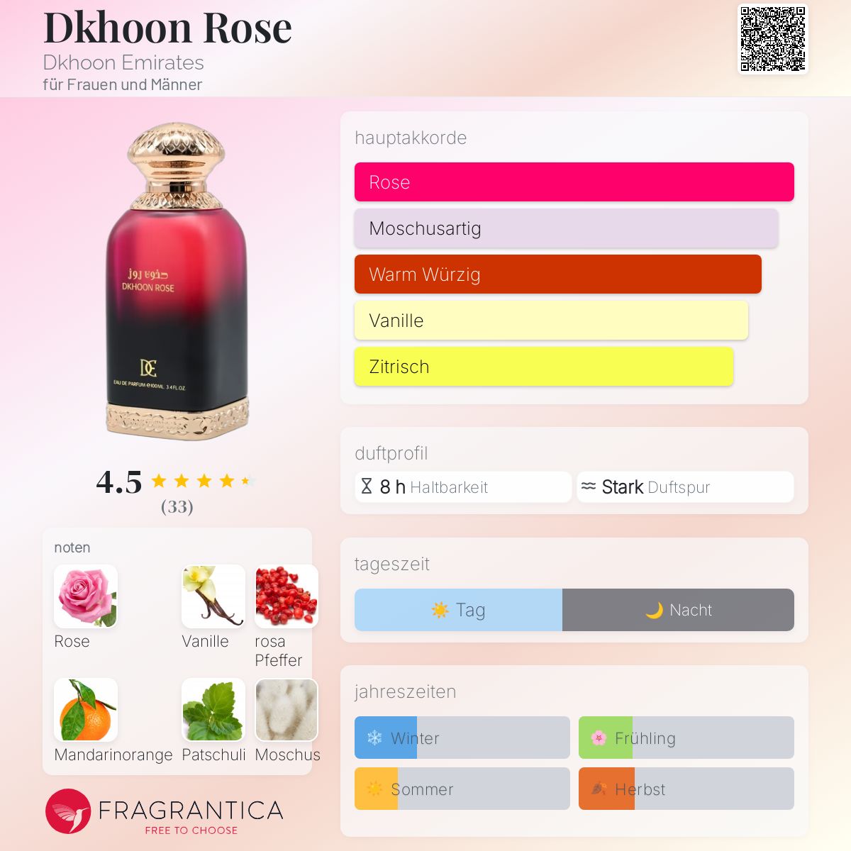 Dkhoon Rose Dkhoon Emirates Parfum - ein neues Parfum für Frauen und ...