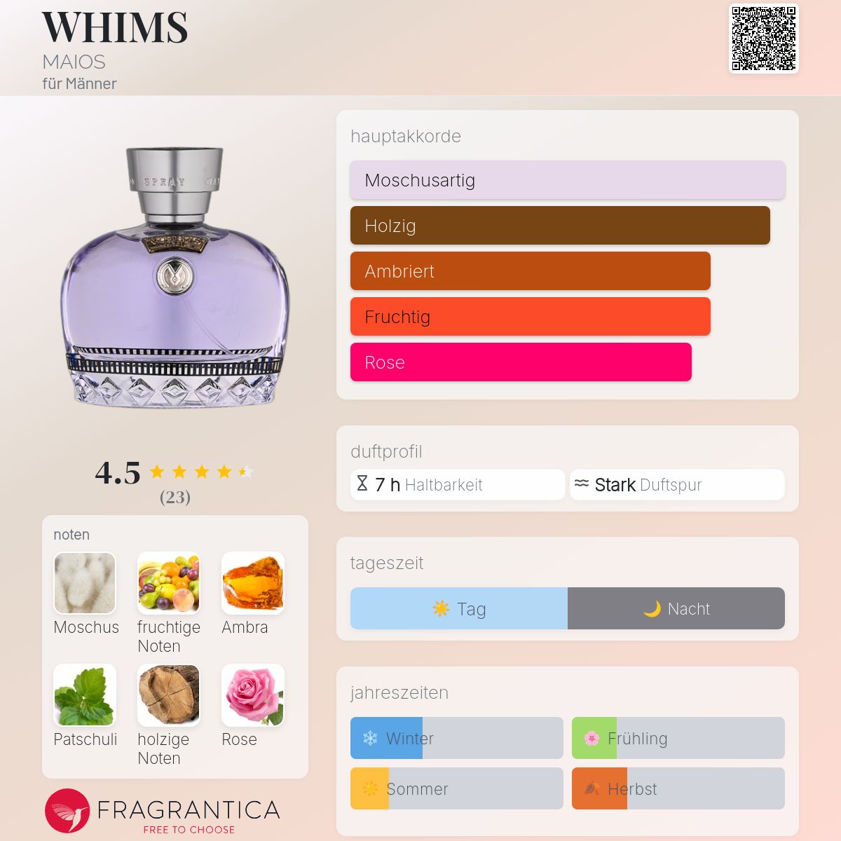 WHIMS MAIOS Cologne - ein es Parfum für Männer 2020
