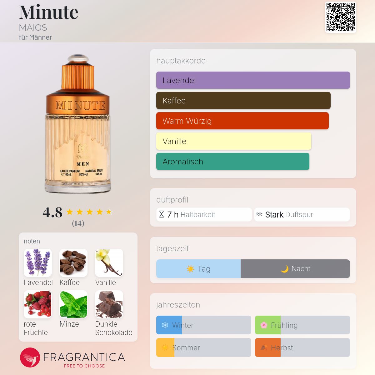Minute MAIOS Cologne - ein es Parfum für Männer 2015